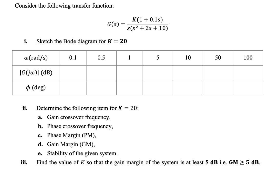 Solved Consider the following transfer function: | Chegg.com