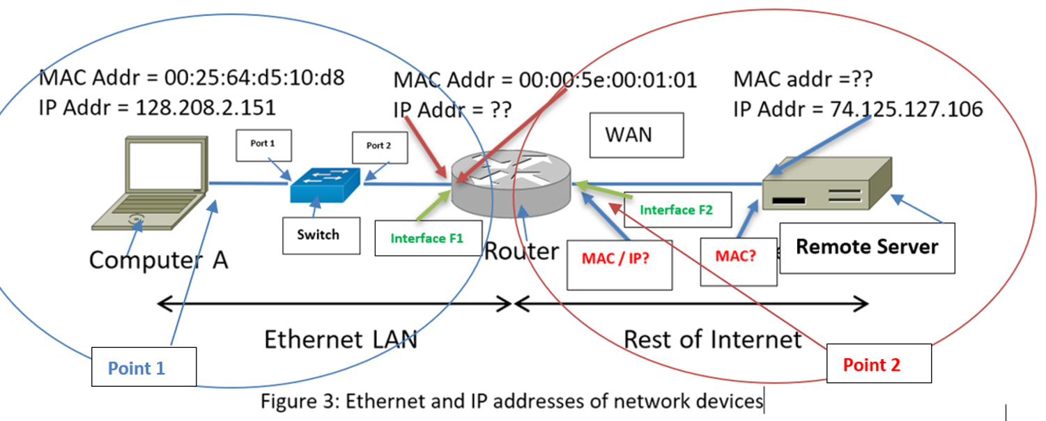 Solved Given the network diagram below: a. Fill out the ARP | Chegg.com