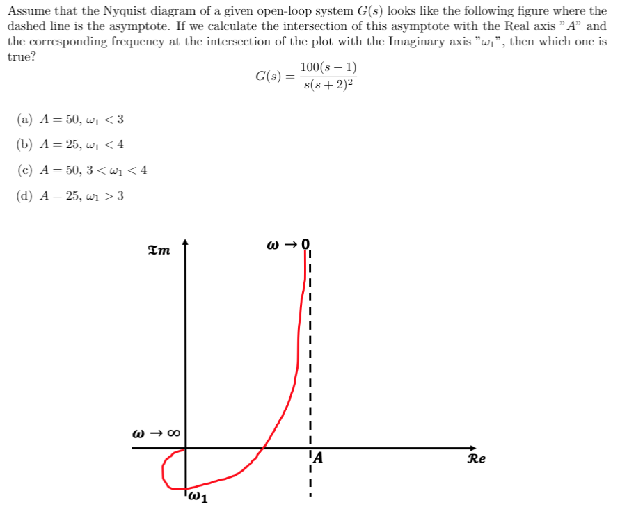 Solved Assume that the Nyquist diagram of a given open-loop | Chegg.com