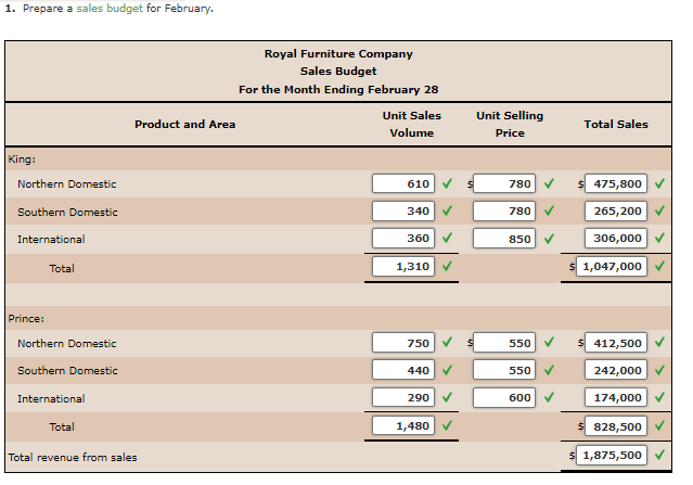 Solved 3. Prepare a direct materials purchases budget for | Chegg.com