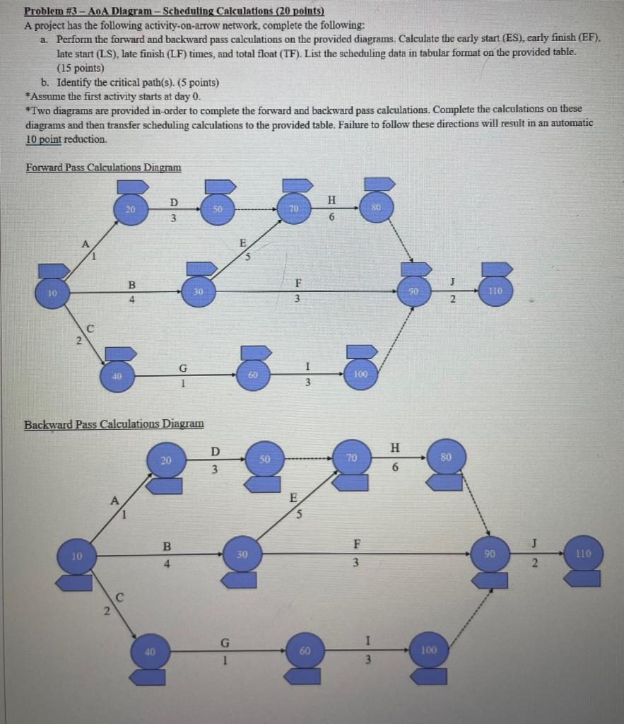 Solved Prohlem #3 - A0A Dlagram - Scheduling Calculations | Chegg.com