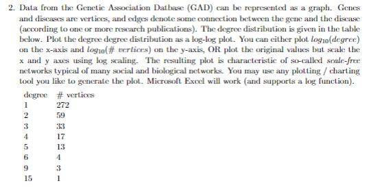 Solved 1. Tabulate the degree distribution for the following | Chegg.com
