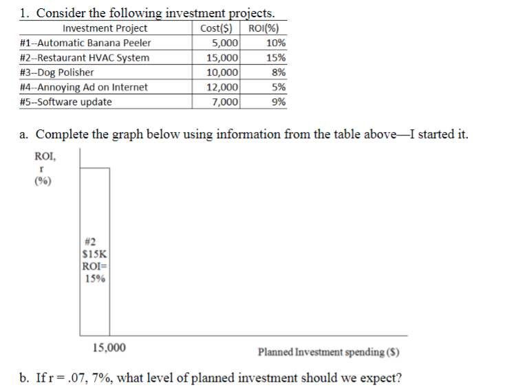 Solved Consider the following investment projects.a. | Chegg.com