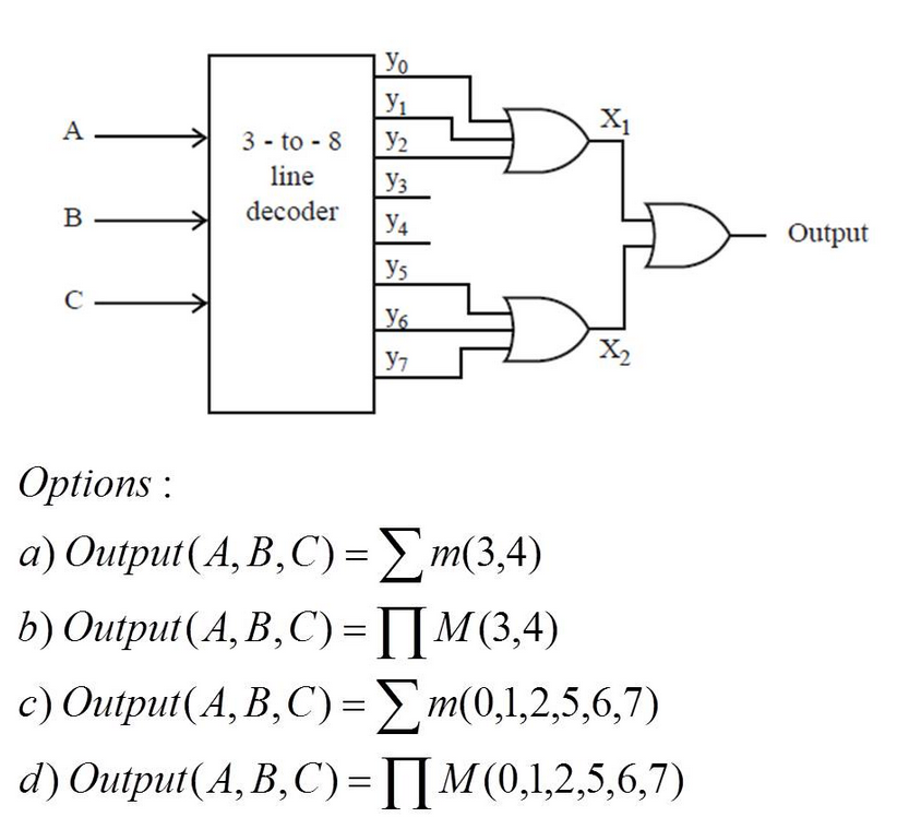 Solved Which of the options represent the correct Boolean | Chegg.com