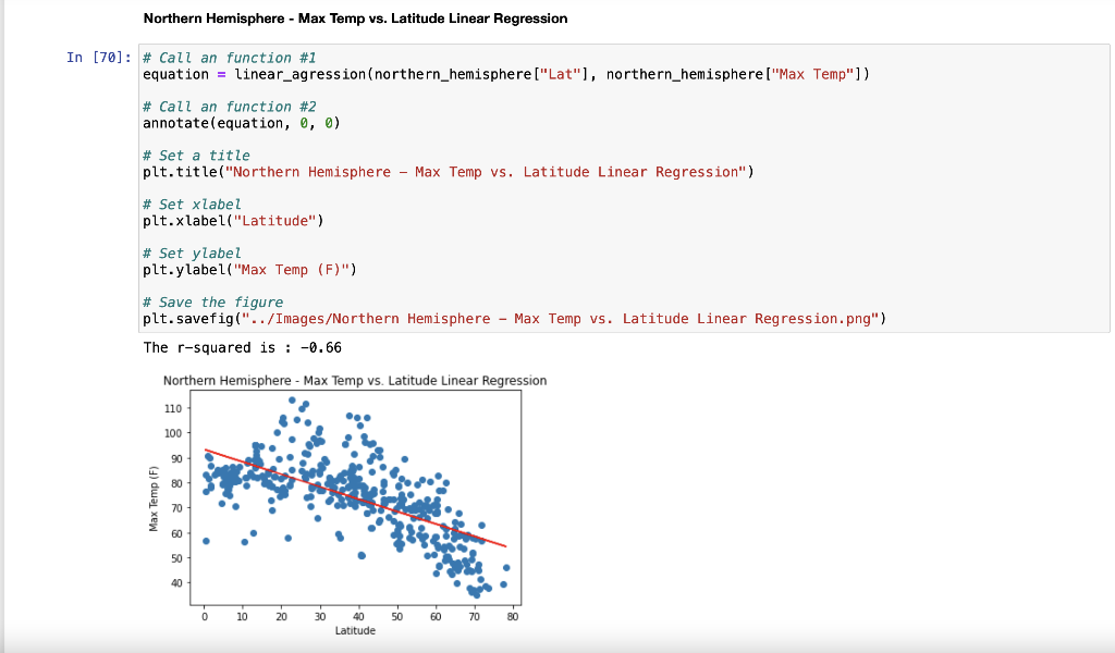 Solved ## Linear Regression In [50]: northern_hemisphere = | Chegg.com