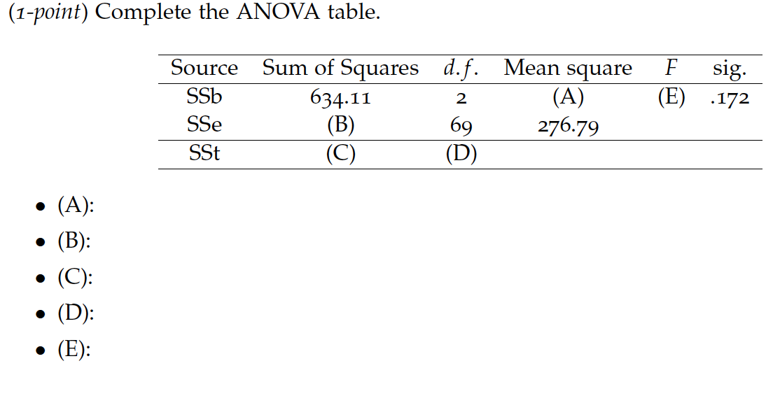 Solved (1-point) Complete the ANOVA table. | Chegg.com