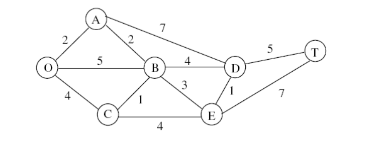 Solved operations researchThe network showing the power line | Chegg.com
