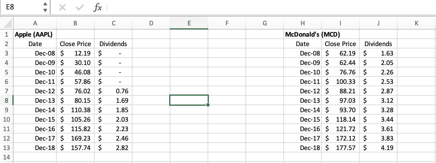 Solved Problem 1 Use the Bonus assignment excel file on | Chegg.com