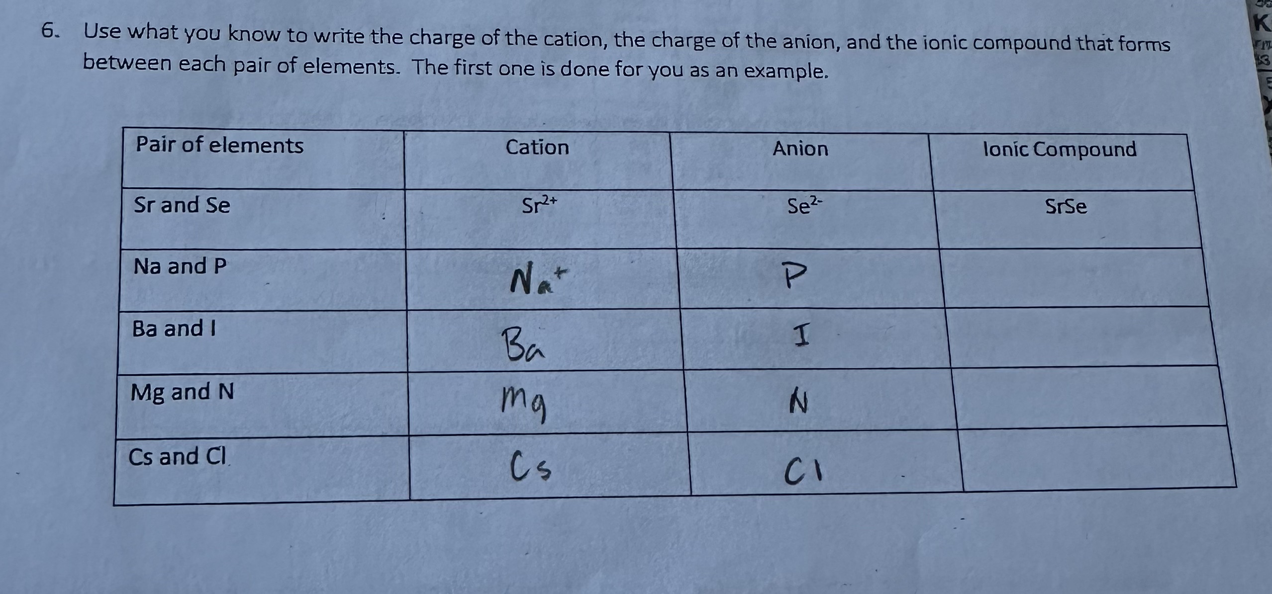 Solved Use what you know to write the charge of the cation, | Chegg.com