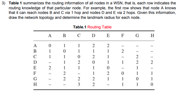 Solved 3) Table 1 summarizes the routing information of all | Chegg.com