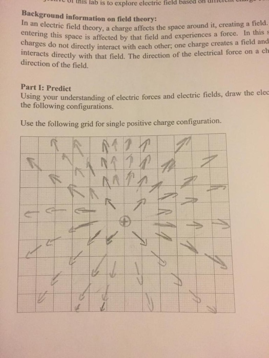 Solved o this lab is to explore electric field based on | Chegg.com