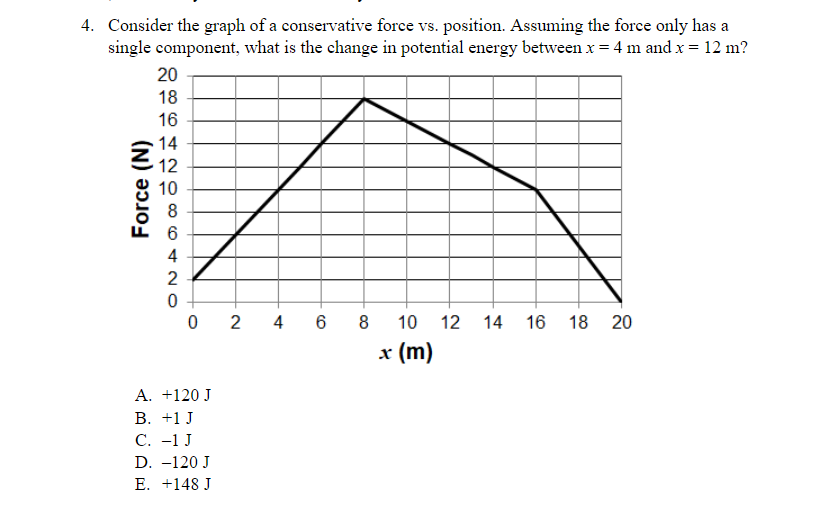 Solved Consider the graph of a conservative force vs. | Chegg.com