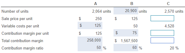 Solved Please help me solve C and provide a step-by-step | Chegg.com