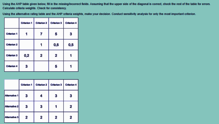 Using the AHP table given below, fill in the | Chegg.com