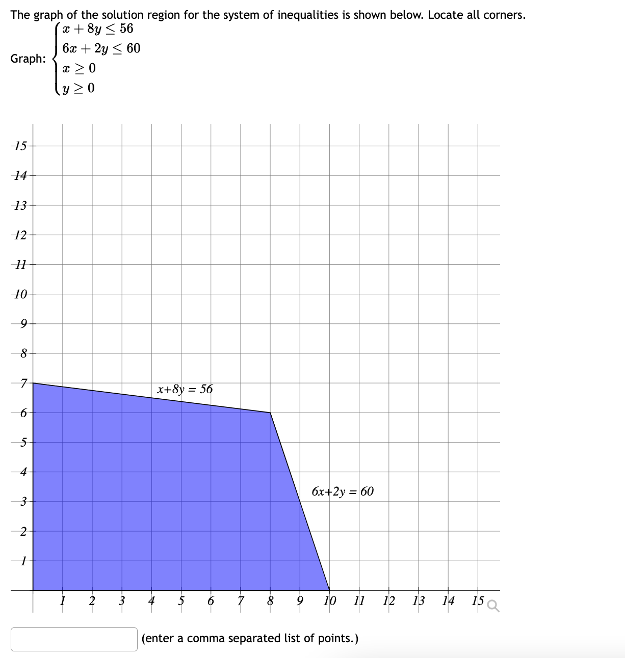 Solved The graph of the solution region for the system of | Chegg.com