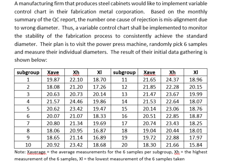 Solved Assuming assignable causes of variation, | Chegg.com