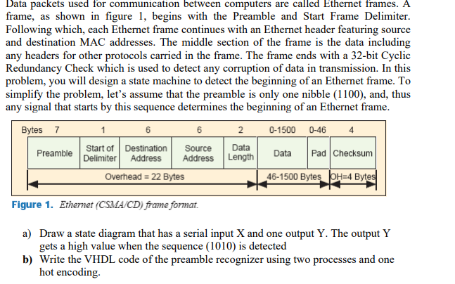 Solved Data packets used for communication between computers | Chegg.com