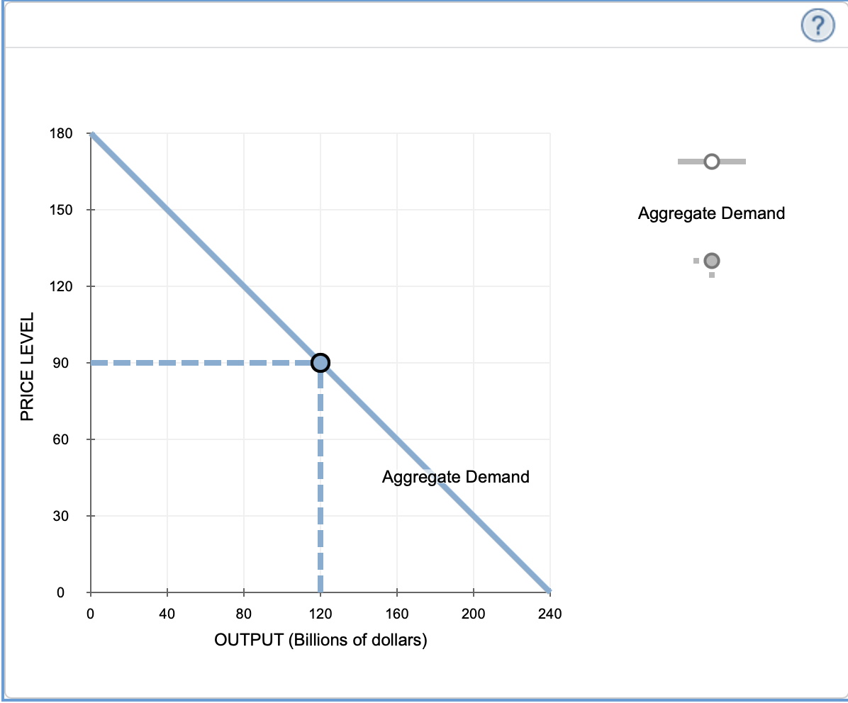 Solved 2. The theory of liquidity preference and | Chegg.com