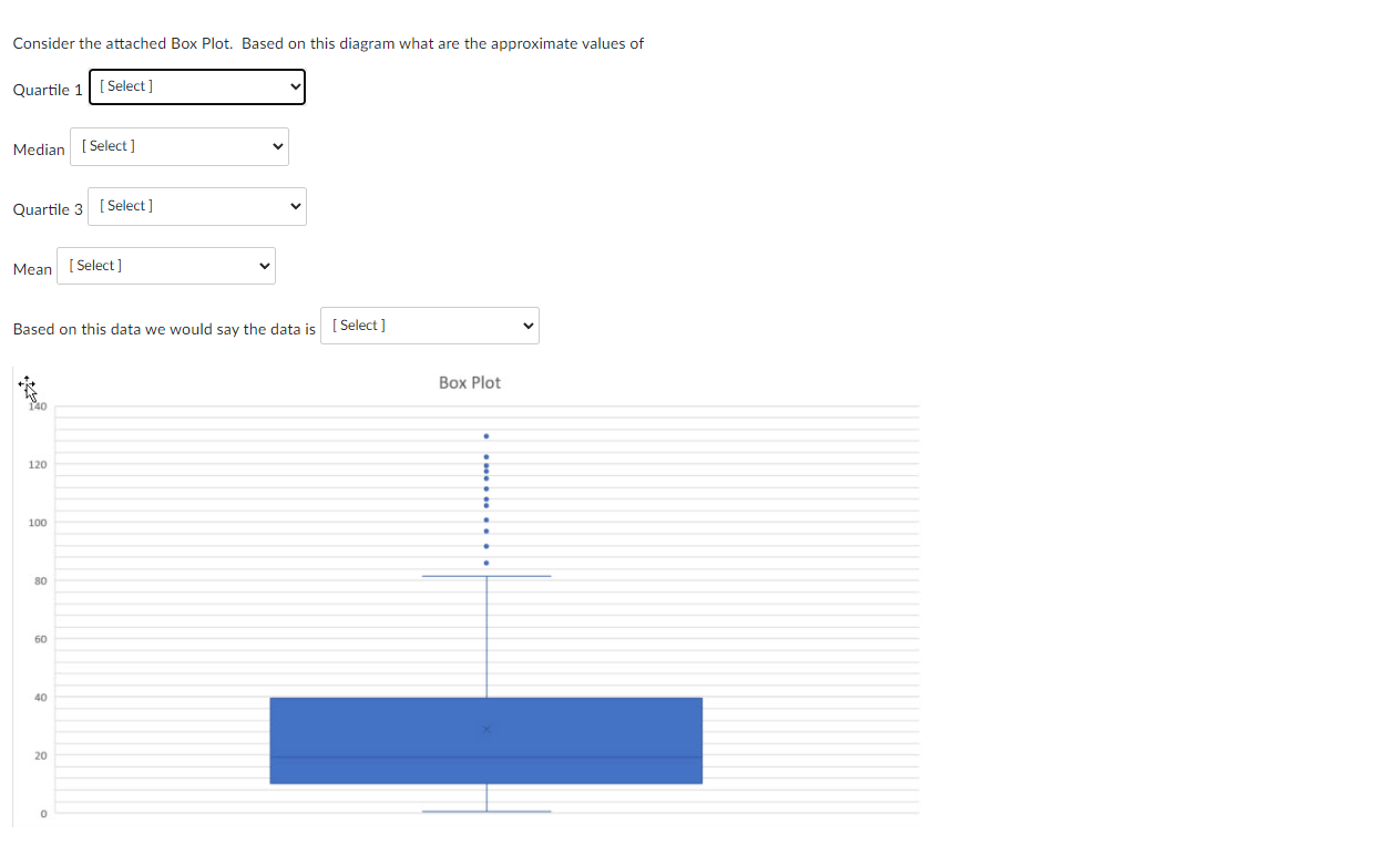 Solved Consider The Attached Box Plot Based On This Diagram 5756