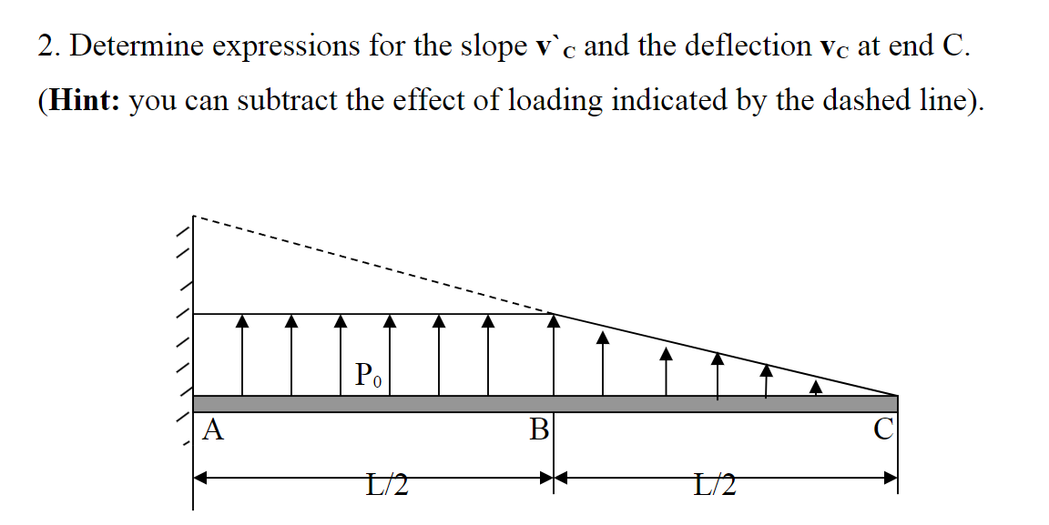 Solved Please answer this using the superposition method via | Chegg.com