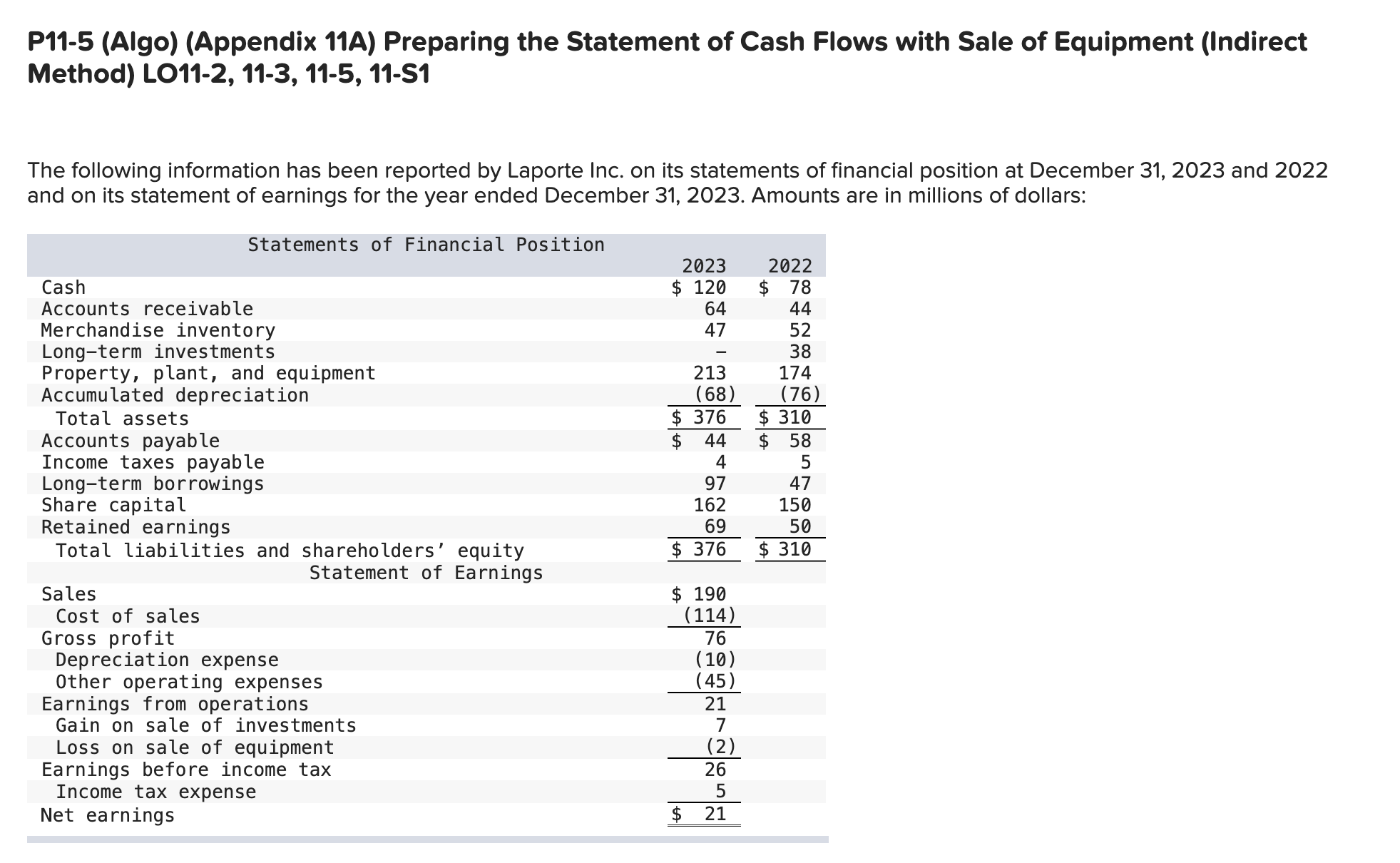 Solved P11-5 (Algo) (Appendix 11A) Preparing the Statement | Chegg.com