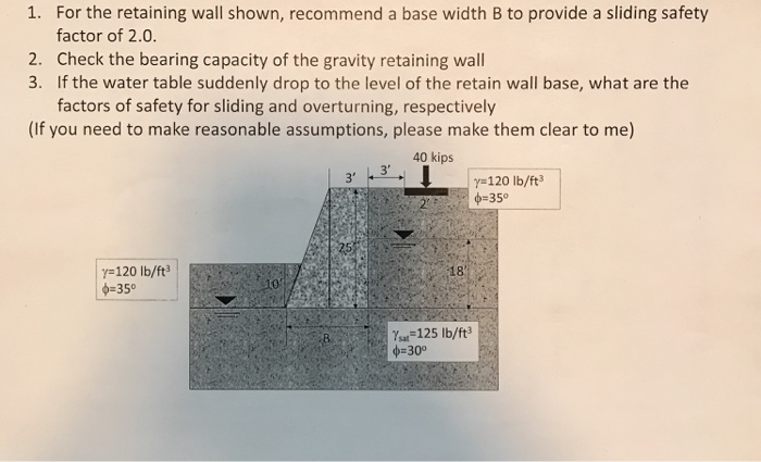 Solved For the retaining wall shown, recommend a base width | Chegg.com