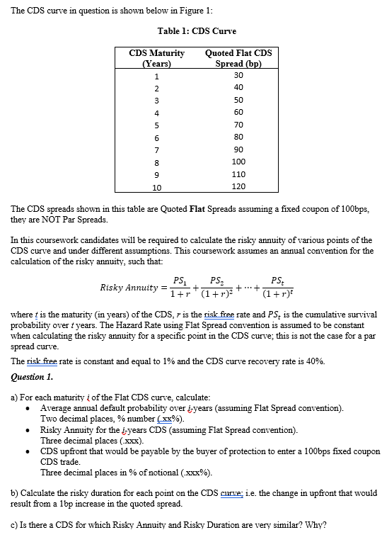 The CDS curve in question is shown below in Figure 1: | Chegg.com