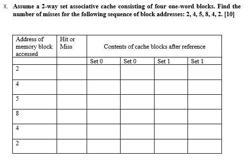 Solved X. Assume a 2-way set associative cache consisting of | Chegg.com
