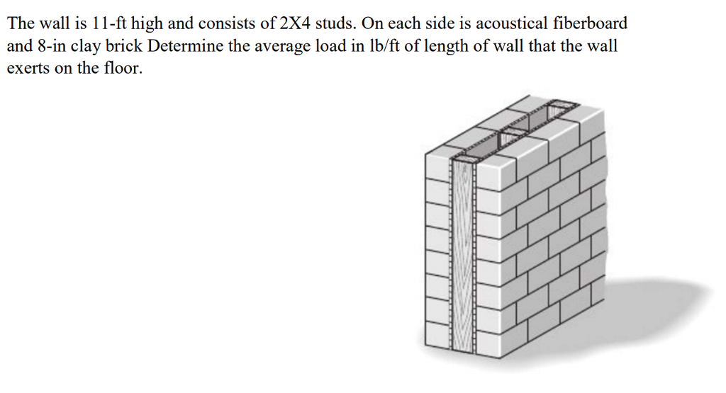 Solved The wall is 11-ft high and consists of 2X4 studs. On | Chegg.com