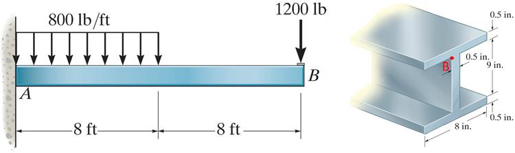 Solved If the overhang beam has a section shown, (a) draw | Chegg.com