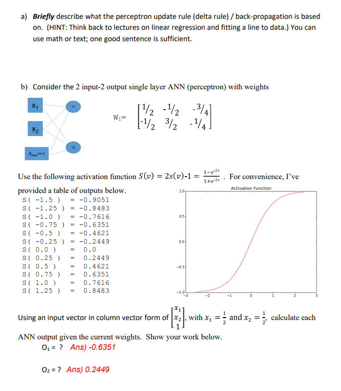 Solved a) Briefly describe what the perceptron update rule | Chegg.com