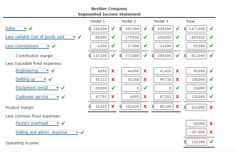 Solved Keep-Or-Drop Decision, Alternatives, Relevant Costs | Chegg.com