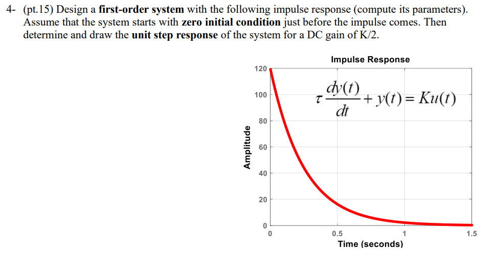 Solved Design a first-order system with the following | Chegg.com
