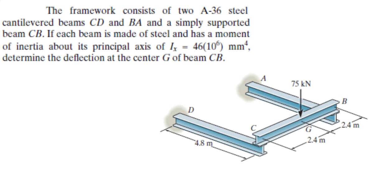 What Is Cb In Beams - The Best Picture Of Beam