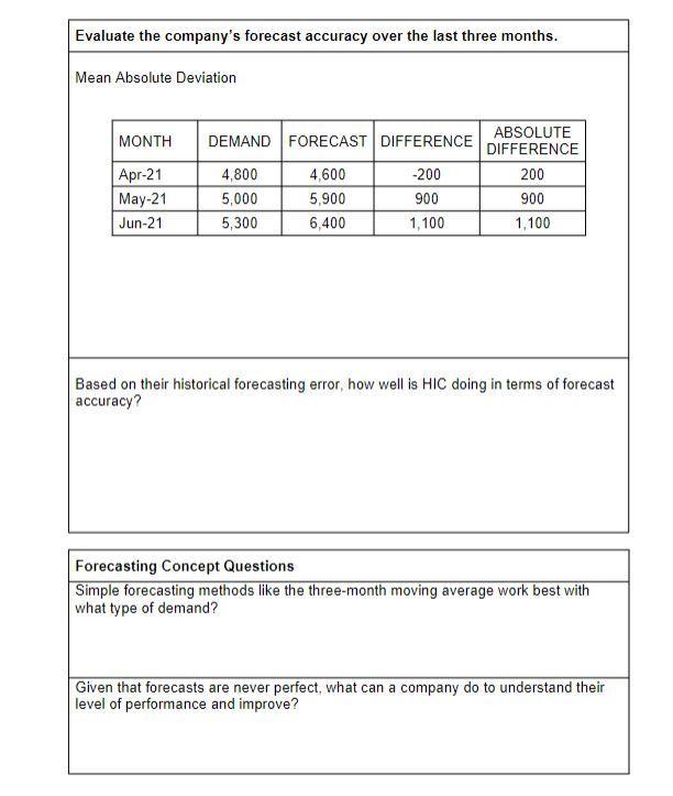 Based on their historical forecasting error, how well | Chegg.com