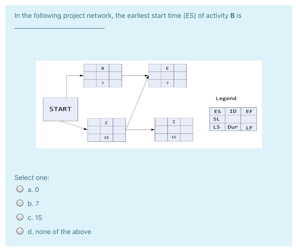 Solved In the following project network, the earliest start | Chegg.com