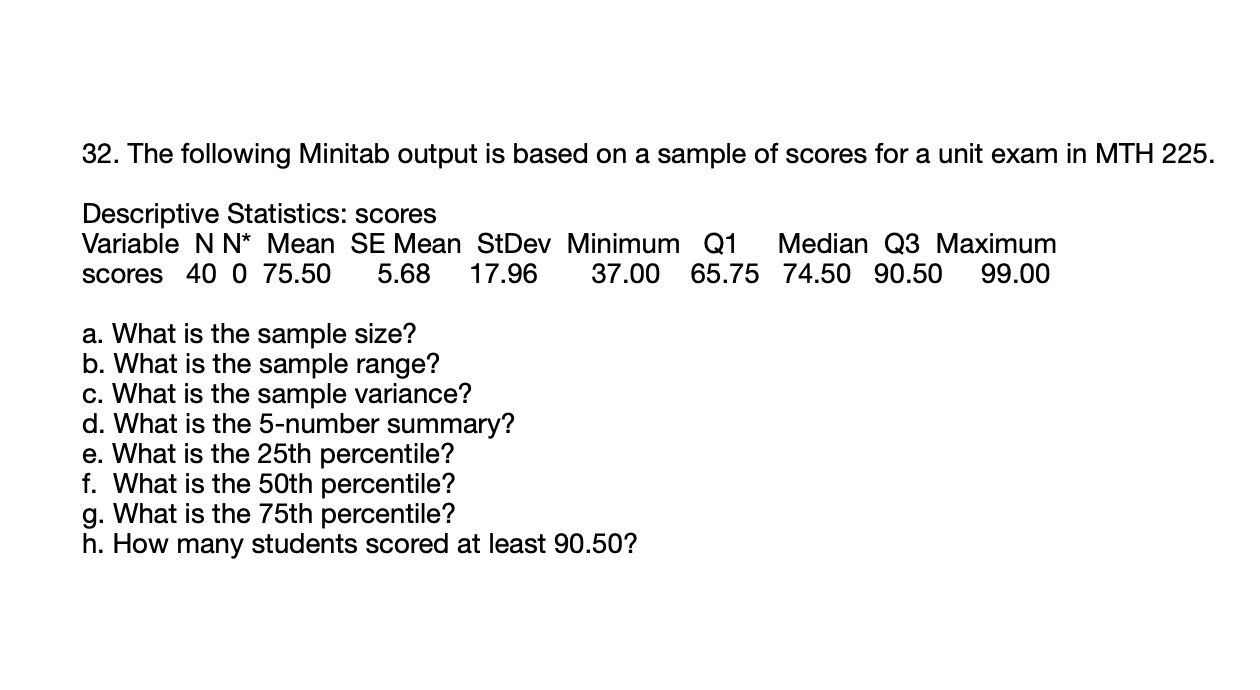 Solved 32. The following Minitab output is based on a sample | Chegg.com
