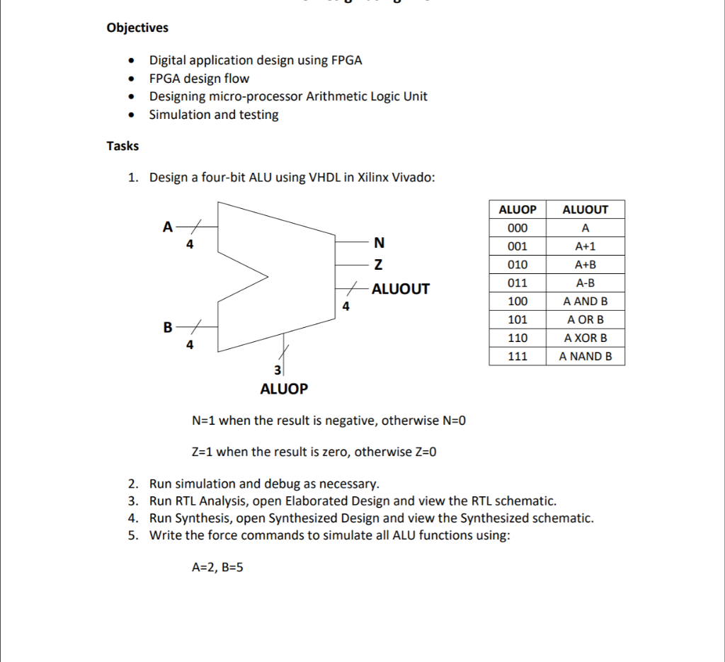 Solved Objectives . Digital application design using FPGA . | Chegg.com