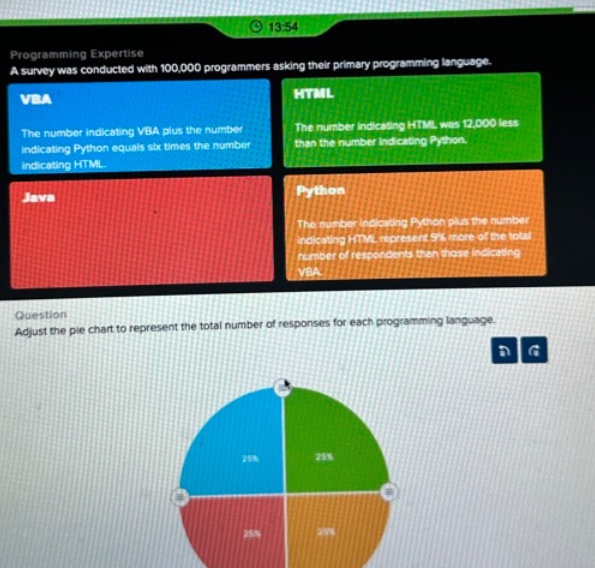Solved Programming ExpertiseA survey was conducted with | Chegg.com