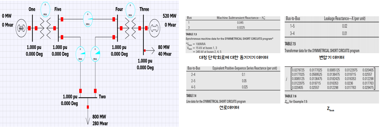 The 5-bus power system whose oneline diagram is shown | Chegg.com