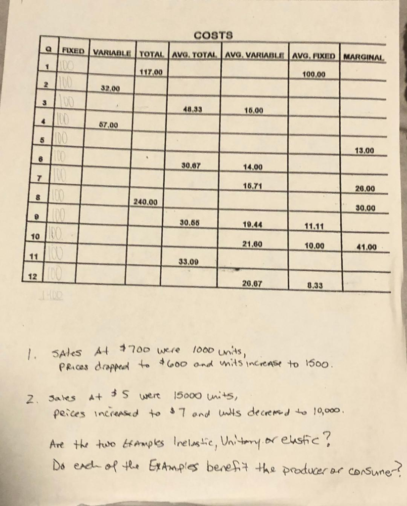 Solved COSTS FIXED VARIABLE TOTAL AVG, TOTAL AVO. VARIABLE | Chegg.com