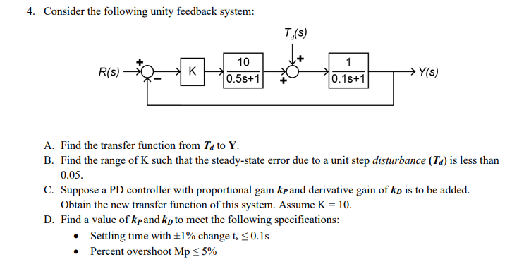 Solved 4. Consider the following unity feedback system: A. | Chegg.com