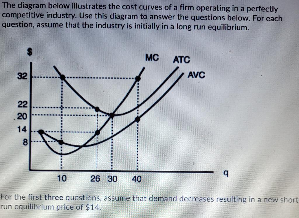 Solved 1. Calculate the firm's short run profits, at its | Chegg.com