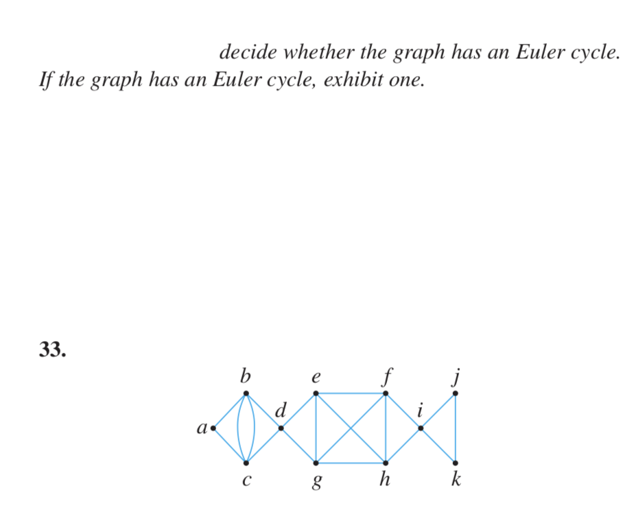 Solved decide whether the graph has an Euler cycle. If the | Chegg.com