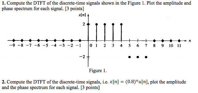 Solved 1. Compute the DTFT of the discrete-time signals | Chegg.com