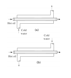 Solved Consider cooling of engine oil (cP = 2048 J/kgK) | Chegg.com
