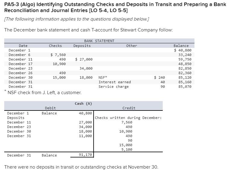 Outstanding Checks