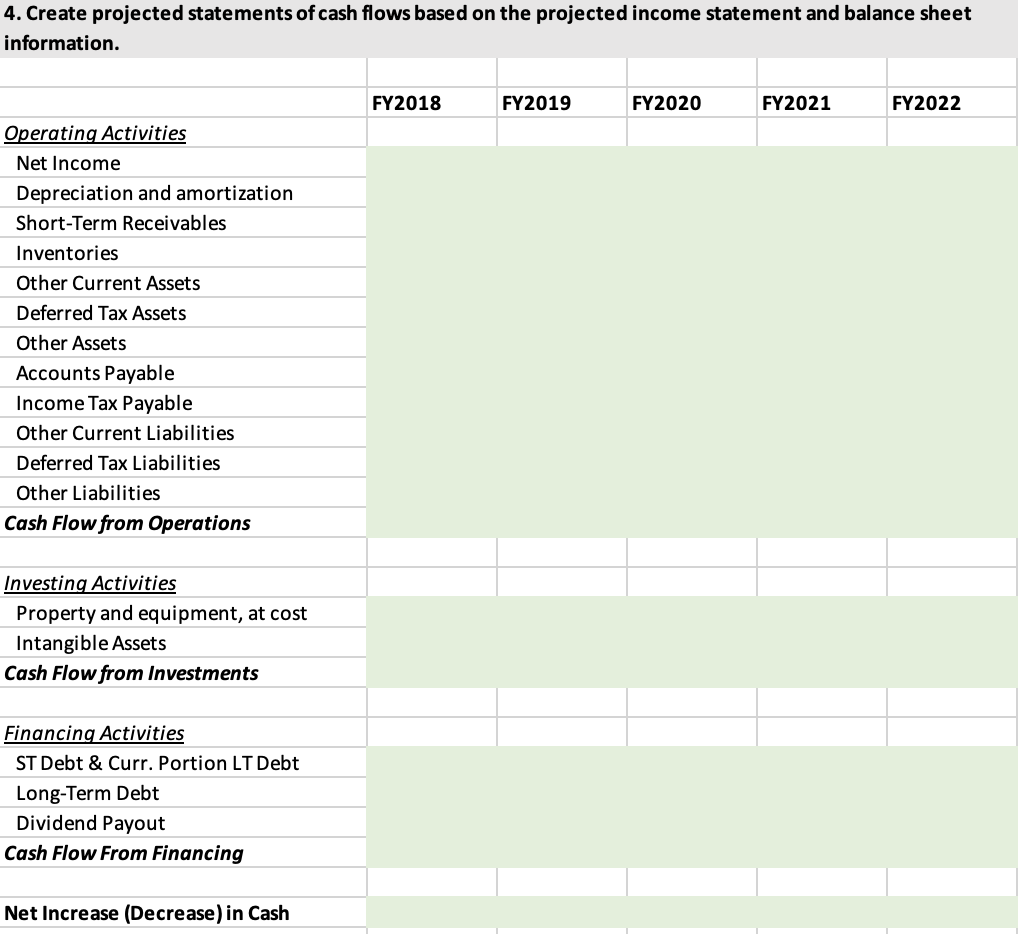 Solved Question 3: Create projected balance sheet for years | Chegg.com