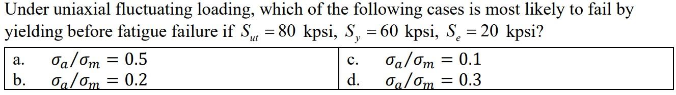Solved Under uniaxial fluctuating loading, which of the | Chegg.com