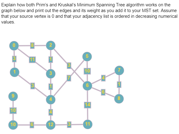 Solved Explain how both Prim's and Kruskal's Minimum | Chegg.com